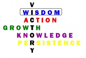 How to Develop Wisdom – Struggle to Victory