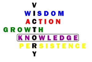 How to Obtain Knowledge – Struggle to Victory